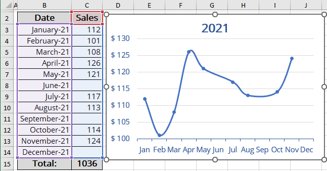 Show Chart Data For Empty Cells Microsoft Excel Hot Picture