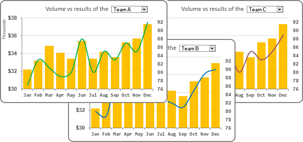 How To Create Interactive Chart With Dropdown List In Excel Microsoft Excel 2016
