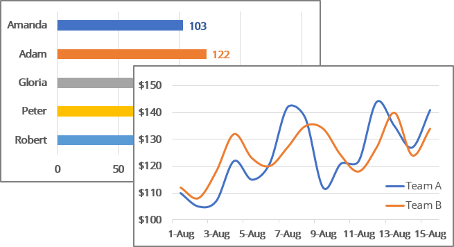 How To Add A Vertical Line To The Line Or Bar Chart Microsoft Excel 365