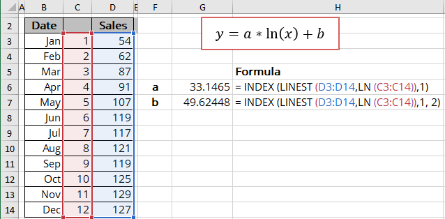 Logarithmic Trend Equation And Forecast Microsoft Excel Undefined