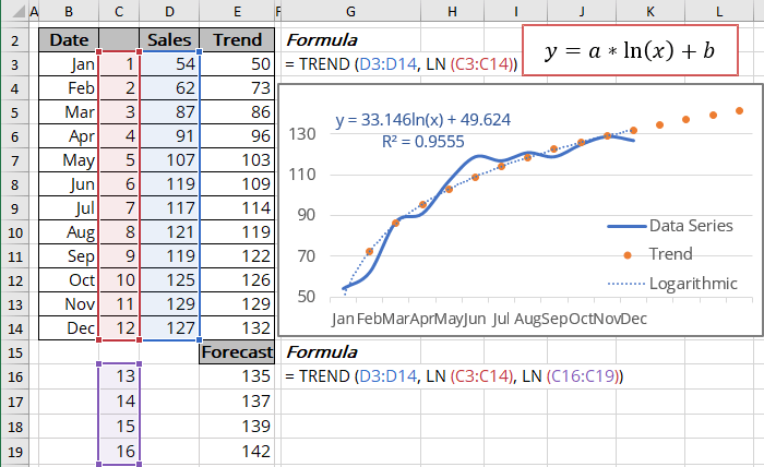Logarithmic Trend Equation And Forecast Microsoft Excel 365