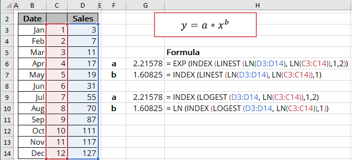 Power Trend Equation And Forecast Microsoft Excel 365